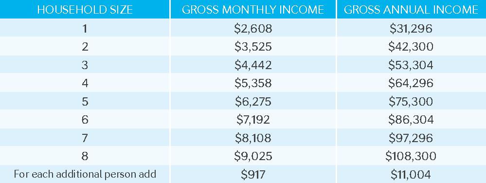 Customer Assistance Program (CAP) | Essential Utilities